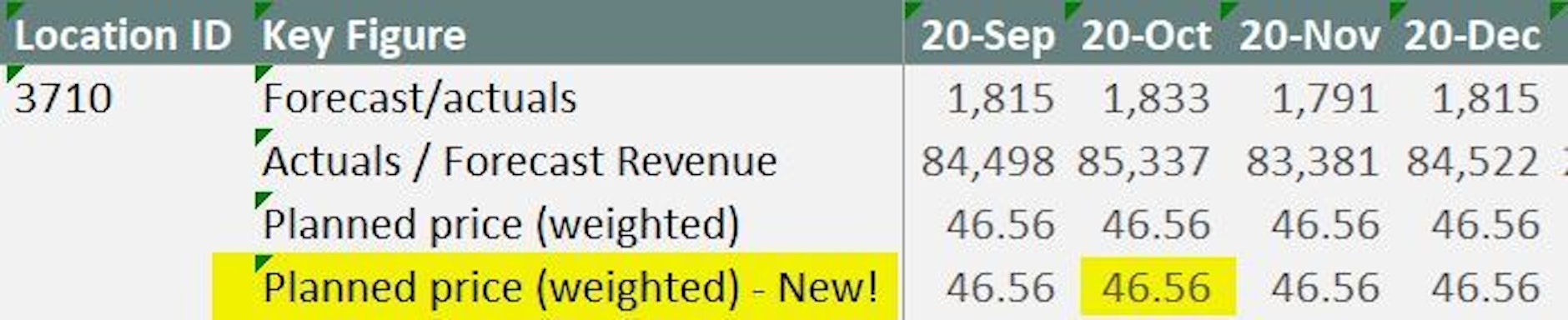 Five selected features of the 2008 upgrade of SAP IBP | Implement