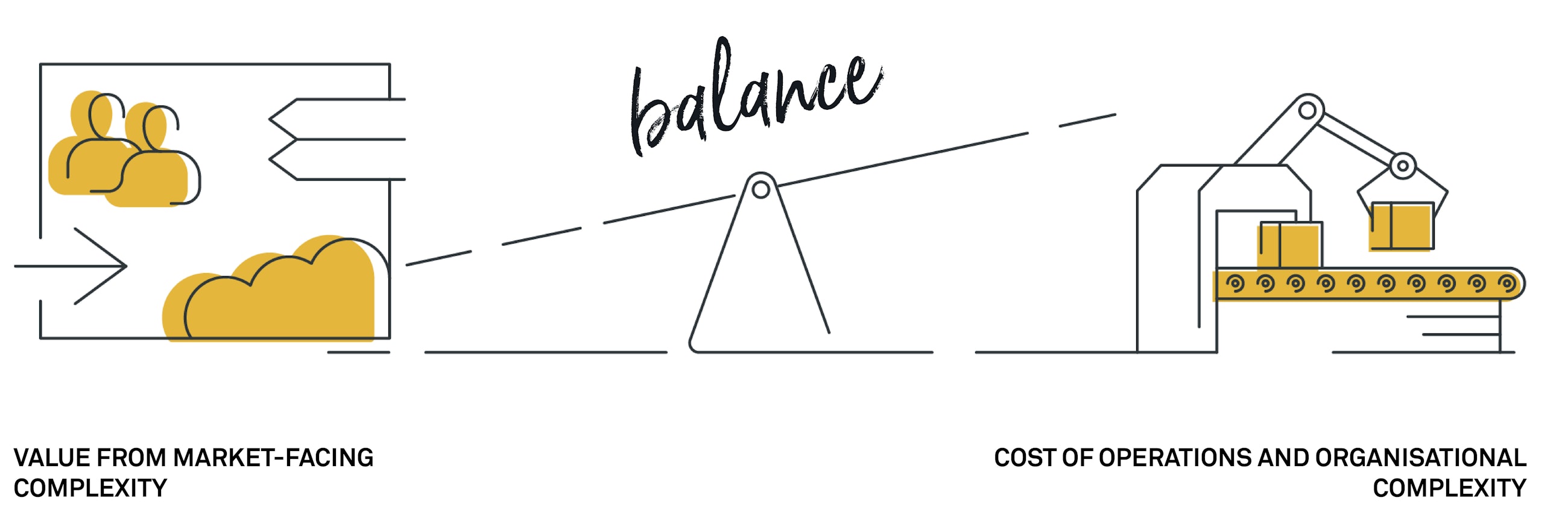 Tools And Approach To Succeed With Product Complexity Implement 1047