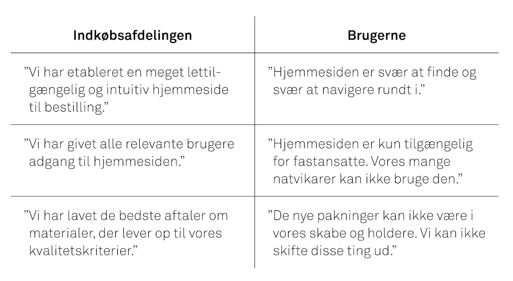 Dyk dybere ned i Staceys forandringsteori om komplekse… | Implement