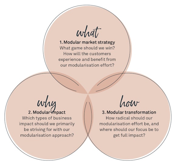 Modularisation as a winning formula | Implement