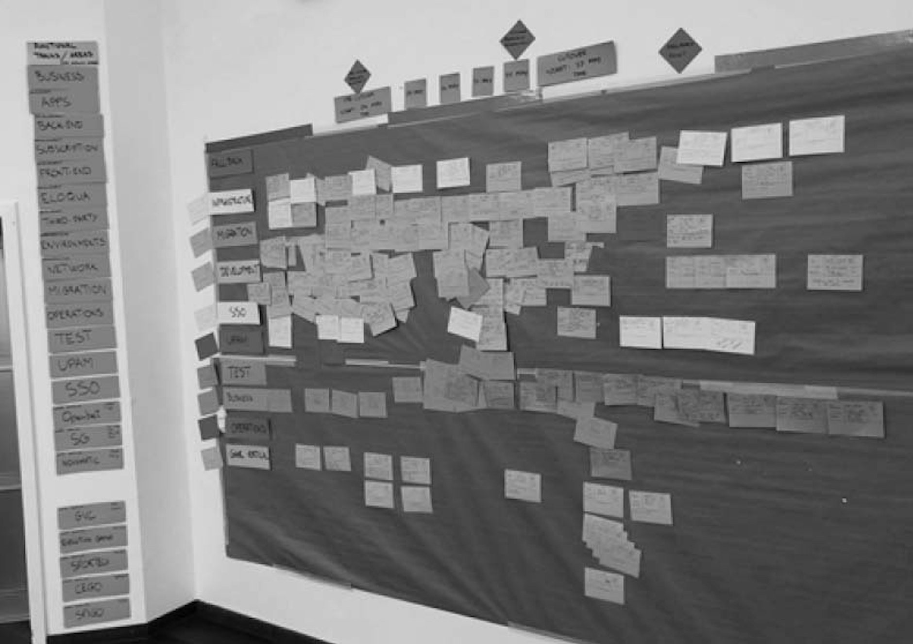 An early focus on cutover management is essential for… | Implement