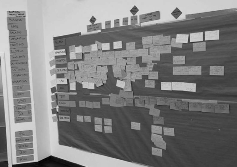 An early focus on cutover management is essential for… | Implement