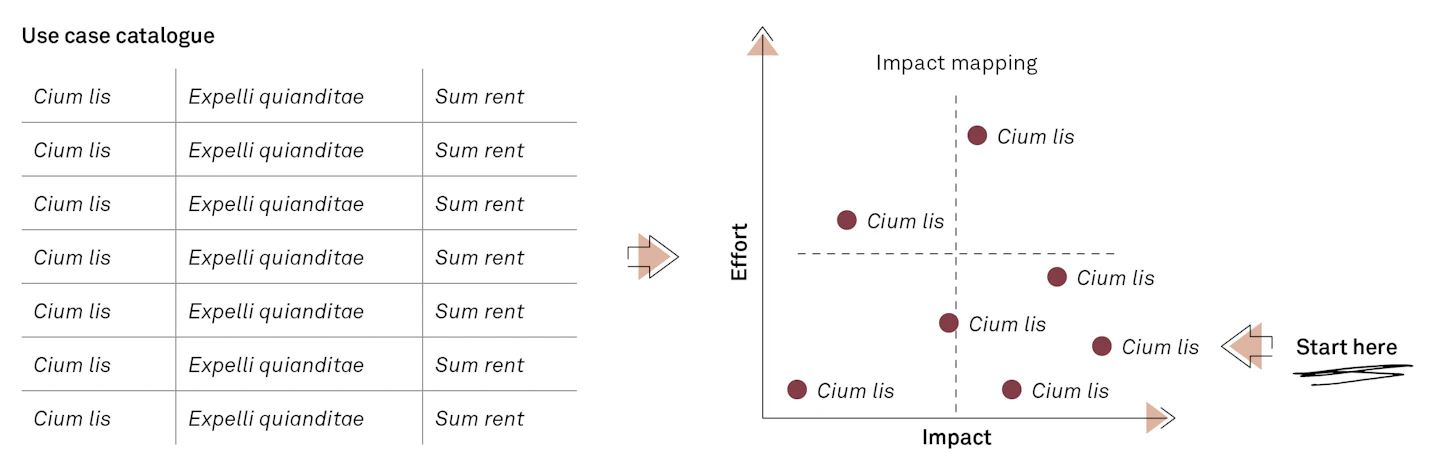 Deliver impact faster with data science | Implement