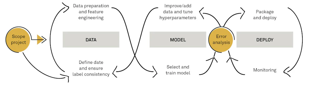 How to deploy the machine learning models after they have… | Implement
