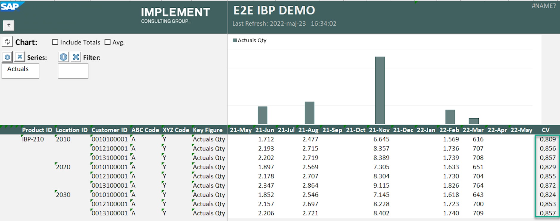 Five selected features of the 2205 upgrade of SAP IBP | Implement