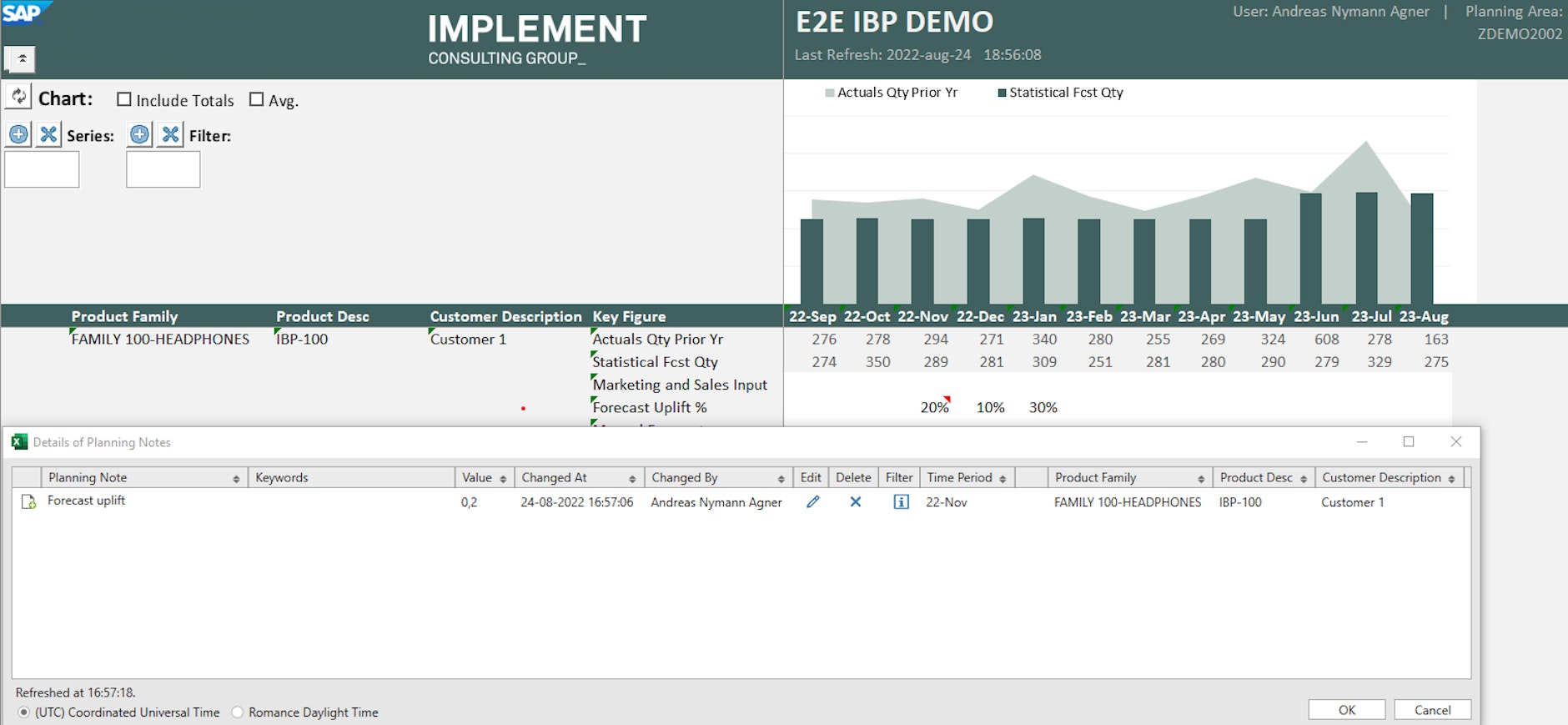 Five selected features of the 2208 upgrade of SAP IBP | Implement