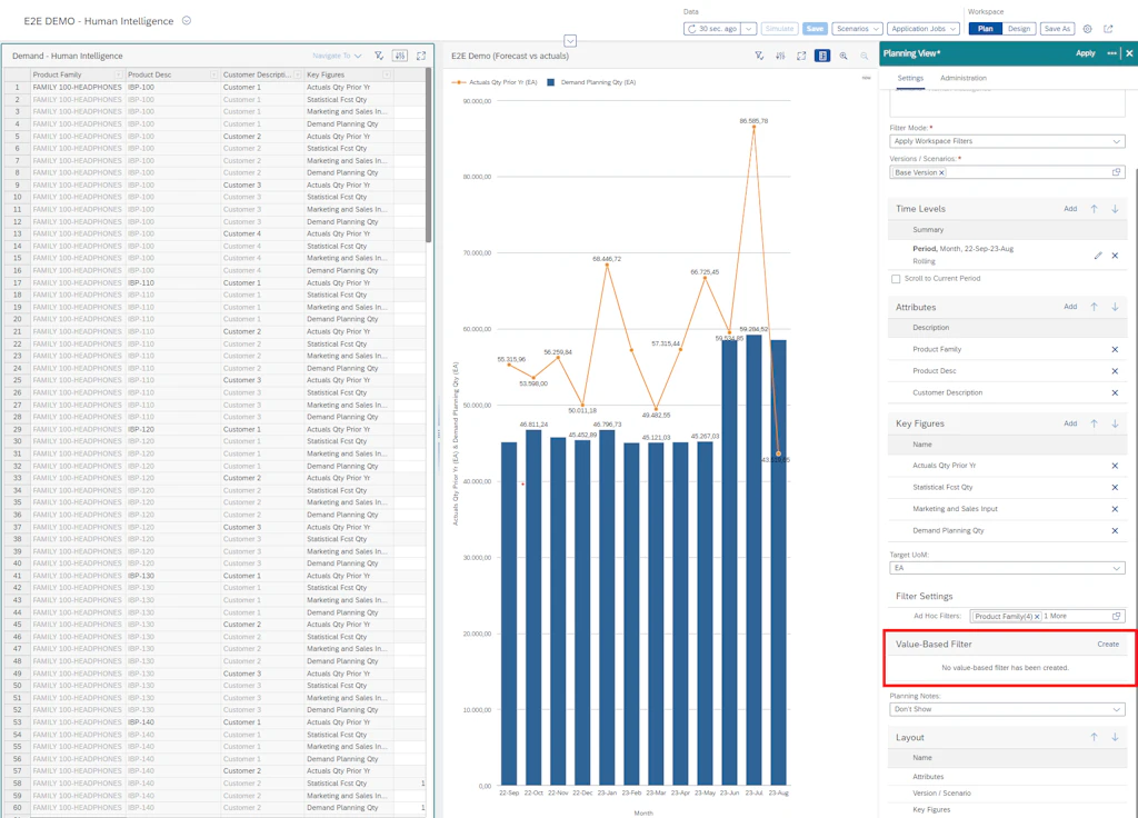 Five selected features of the 2208 upgrade of SAP IBP | Implement