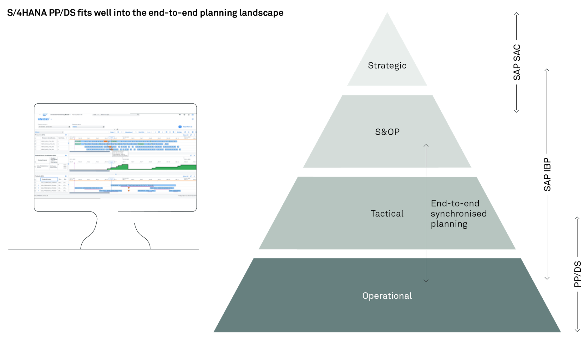 A new era in the realm of supply chain and production… | Implement
