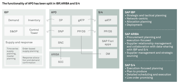 A new era in the realm of supply chain and production… | Implement