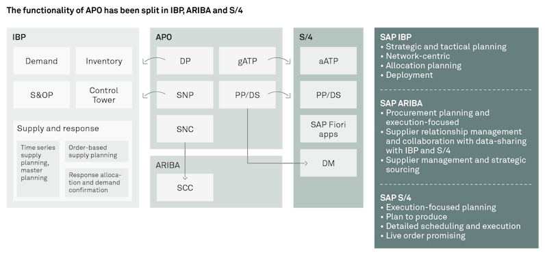 A new era in the realm of supply chain and production… | Implement