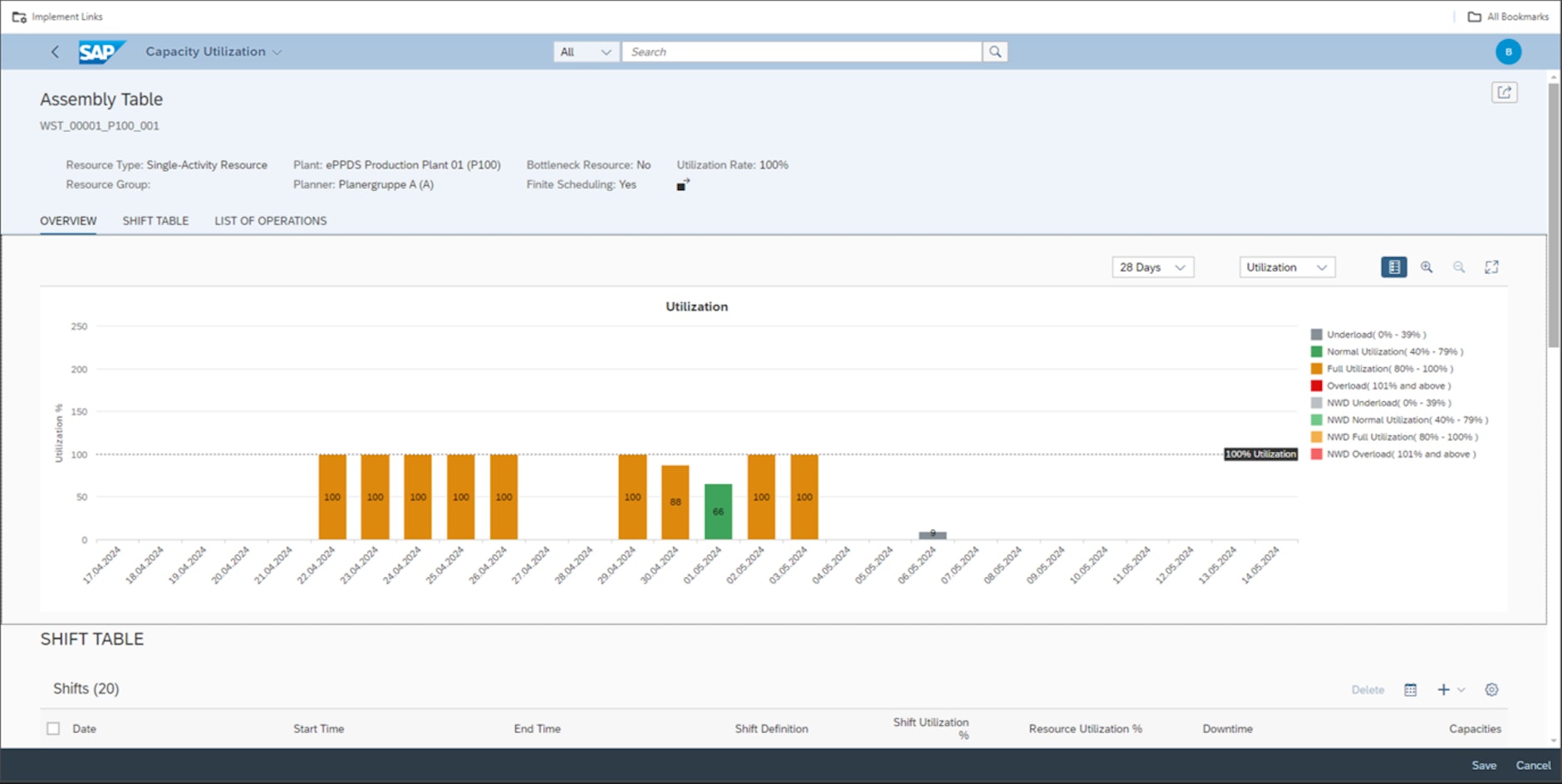 From an isolated planning tool to a fully integrated… | Implement