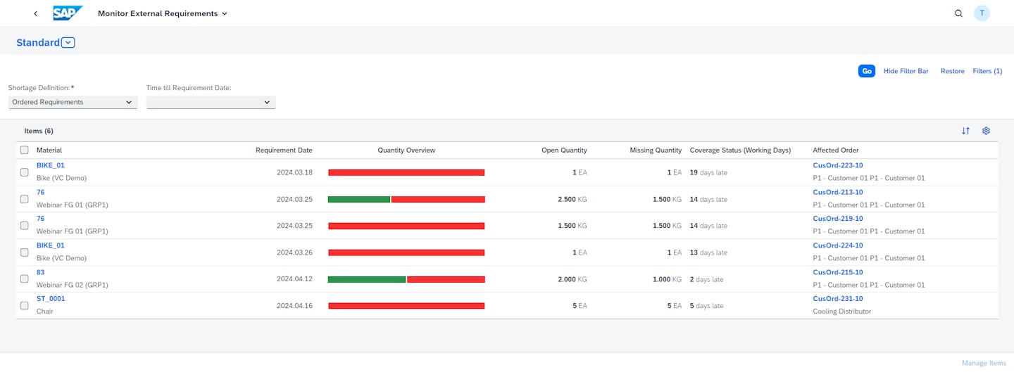 A new era in the realm of supply chain and production… | Implement