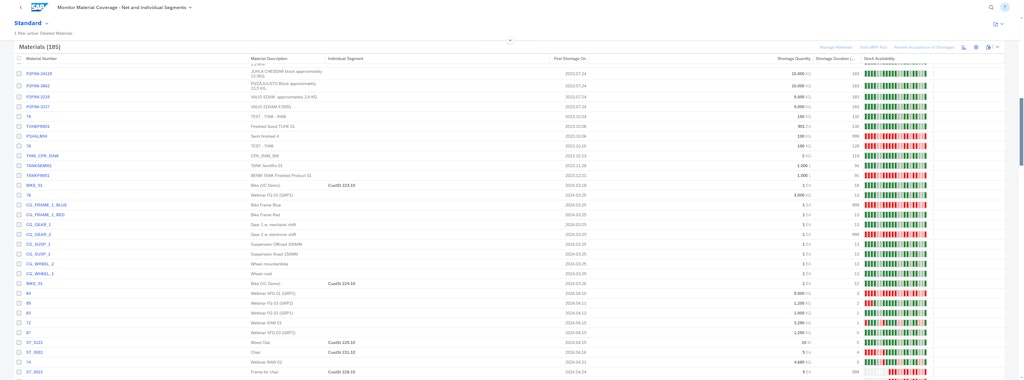 A new era in the realm of supply chain and production… | Implement