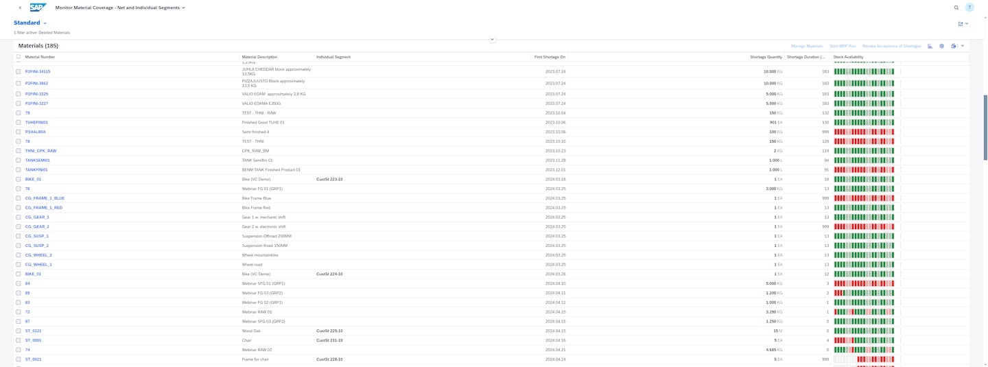 A new era in the realm of supply chain and production… | Implement