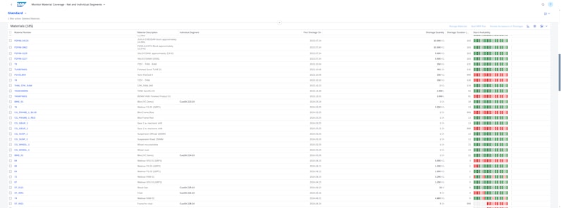 A new era in the realm of supply chain and production… | Implement