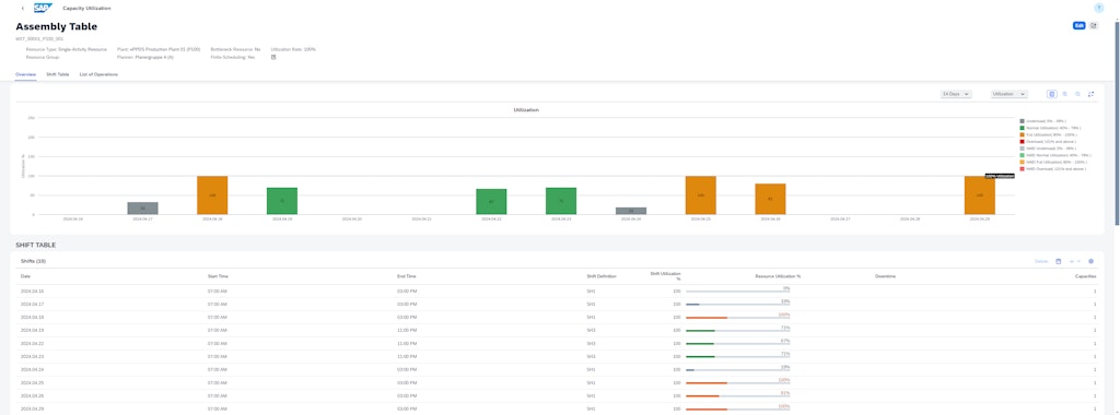 A new era in the realm of supply chain and production… | Implement