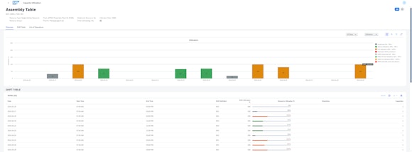 A new era in the realm of supply chain and production… | Implement