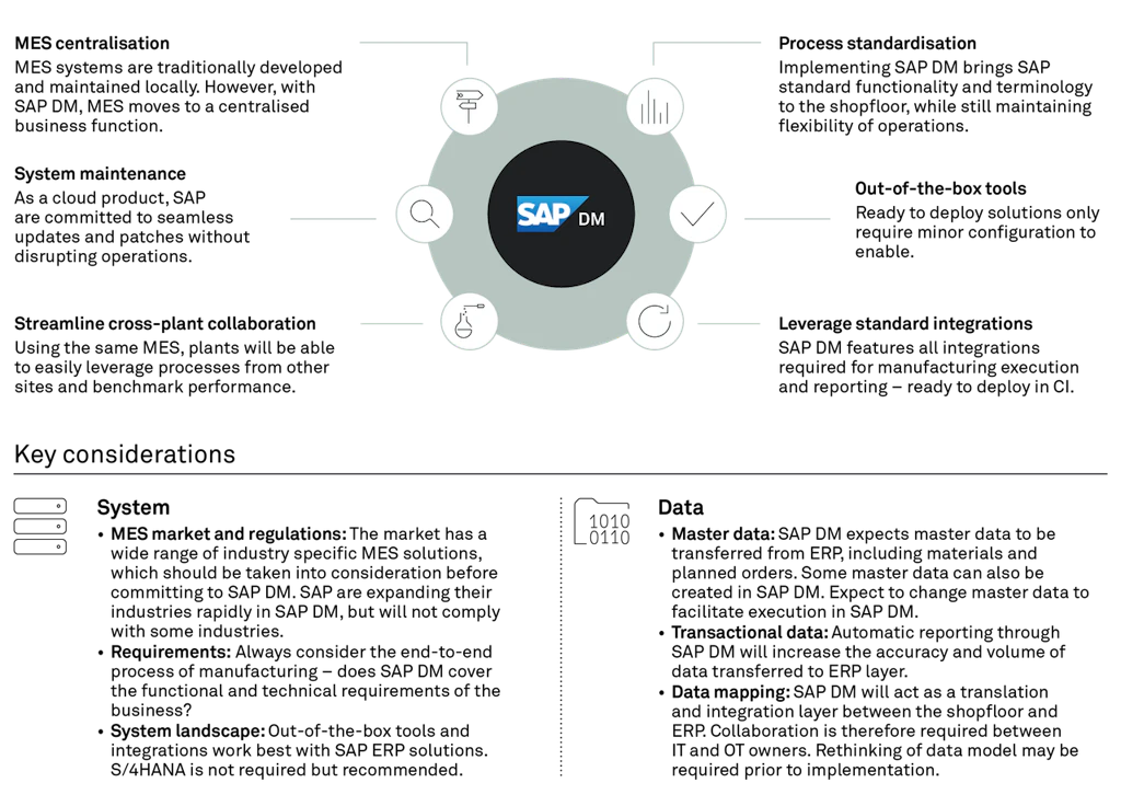 SAP Digital Manufacturing | Implement