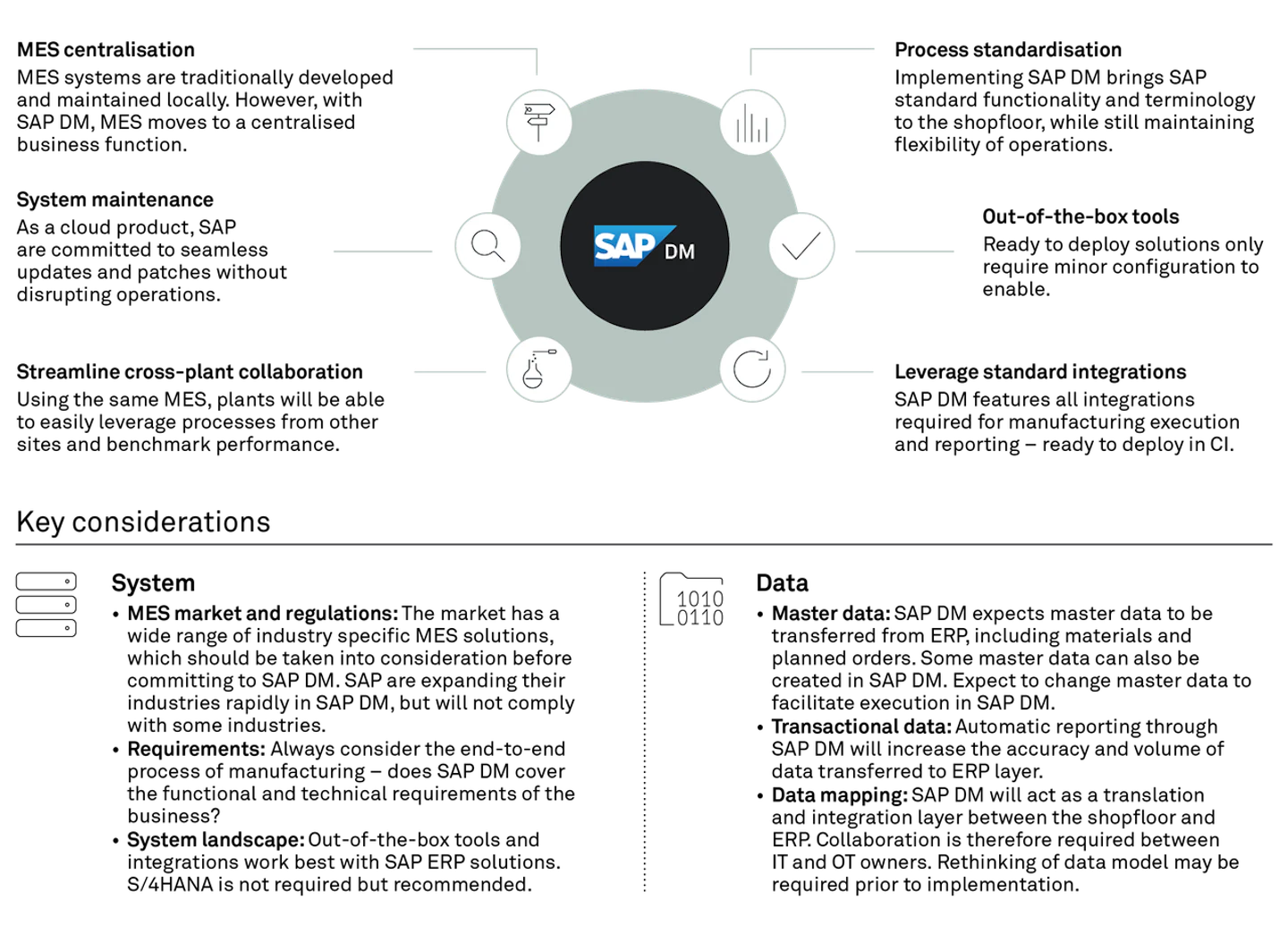 SAP Digital Manufacturing | Implement