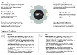 SAP Digital Manufacturing | Implement