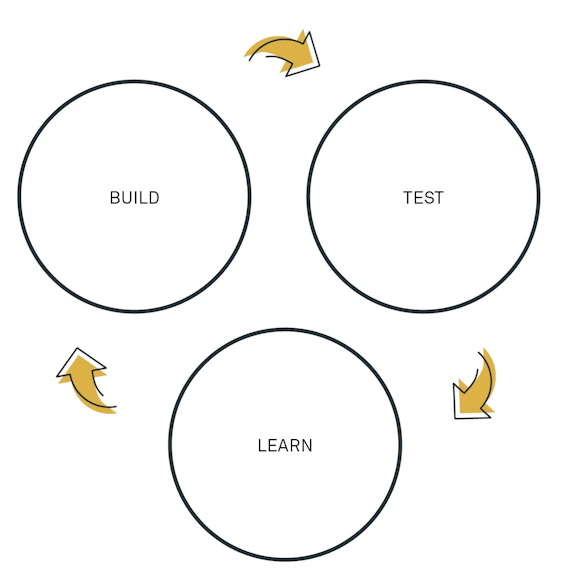 Tryg: Using experiments to seize new opportunities | Implement