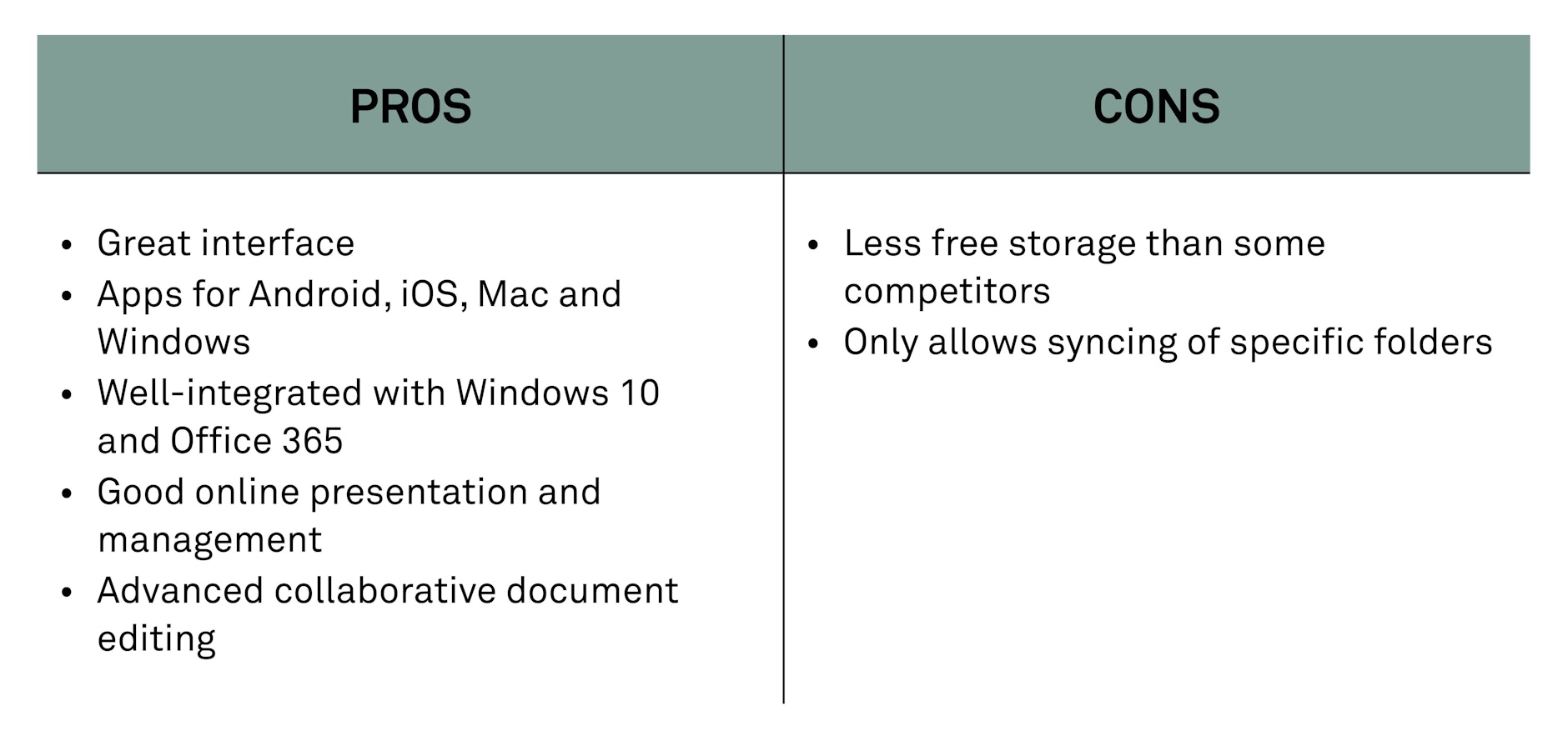 A list of the file sharing platforms we use as engagement… | Implement