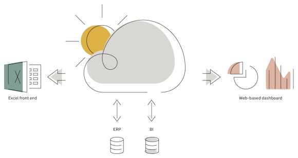 Integrated Business Planning | Implement