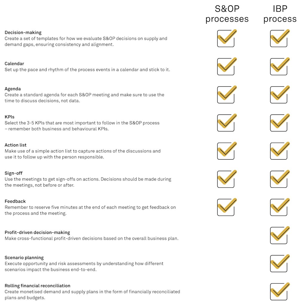 Implement | Integrated Business Planning