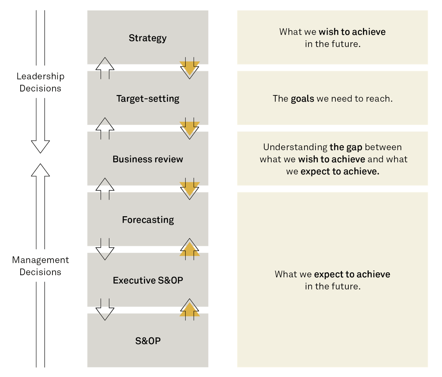 Implement | Integrated Business Planning