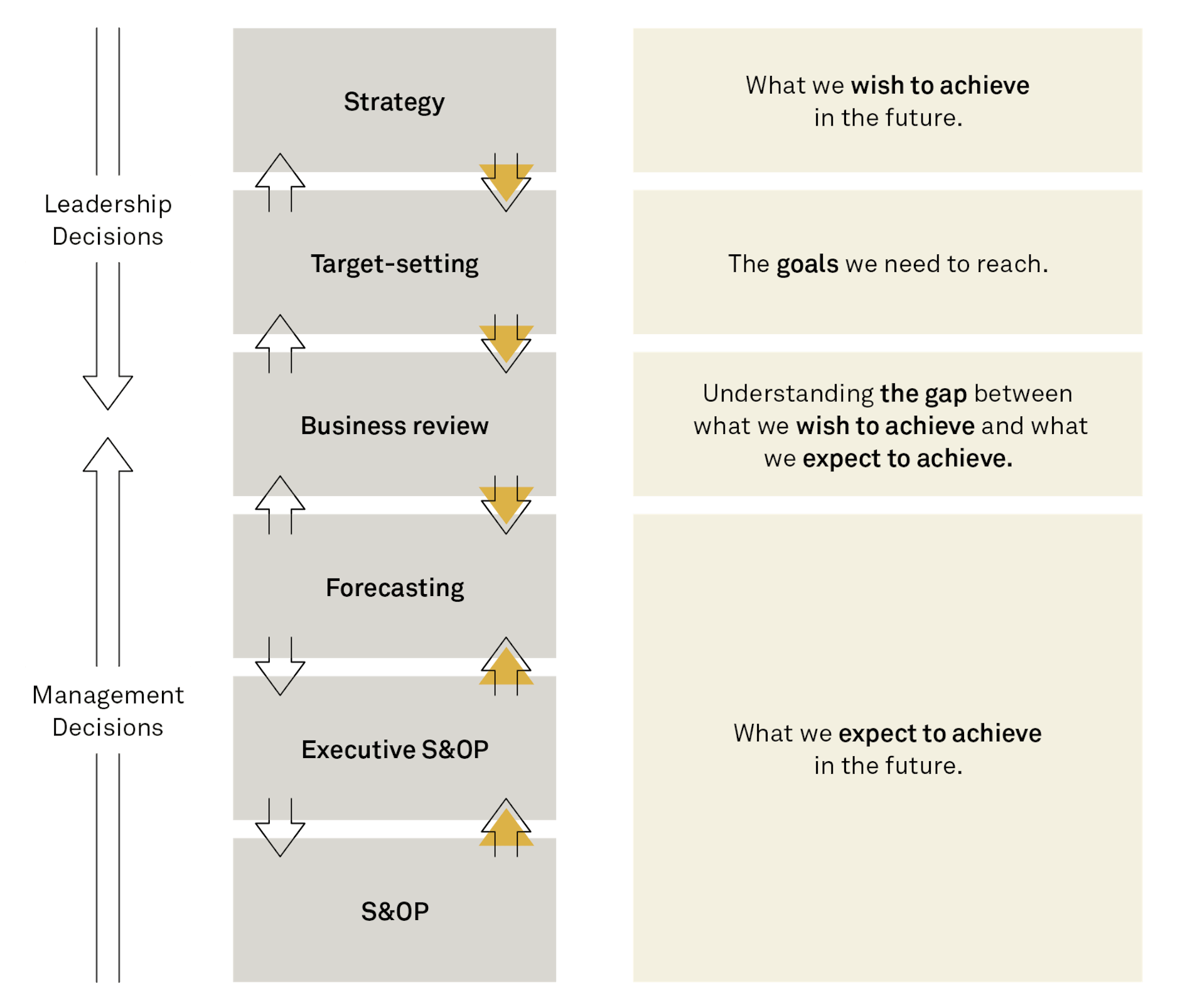 Implement | Integrated Business Planning